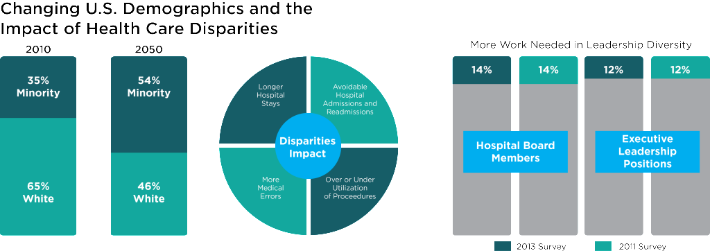HealthTrust Purchasing Group - CulturaLink